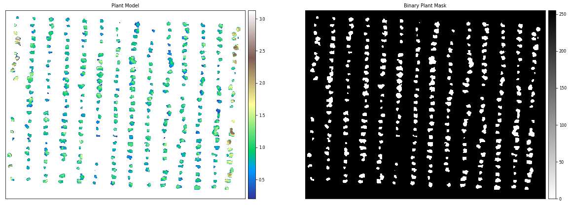plant_count - DroneMapper